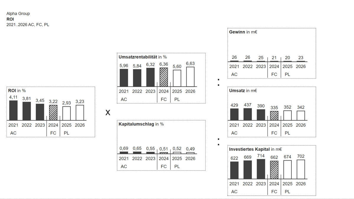 hi-chart Reporting Studio - Data visualization for companies
