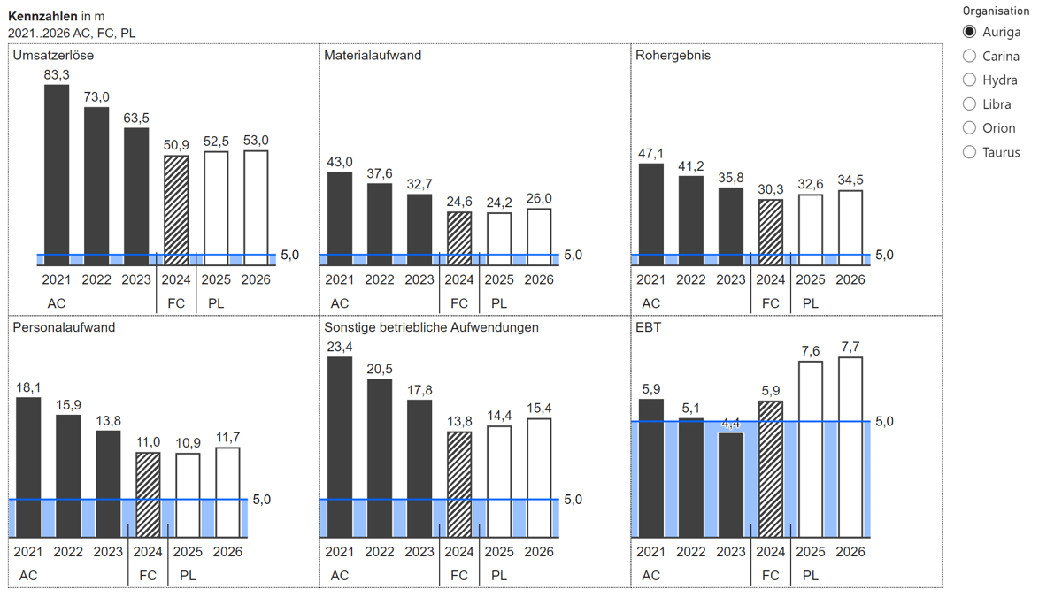 hi-chart Reporting Studio - Data visualization for companies