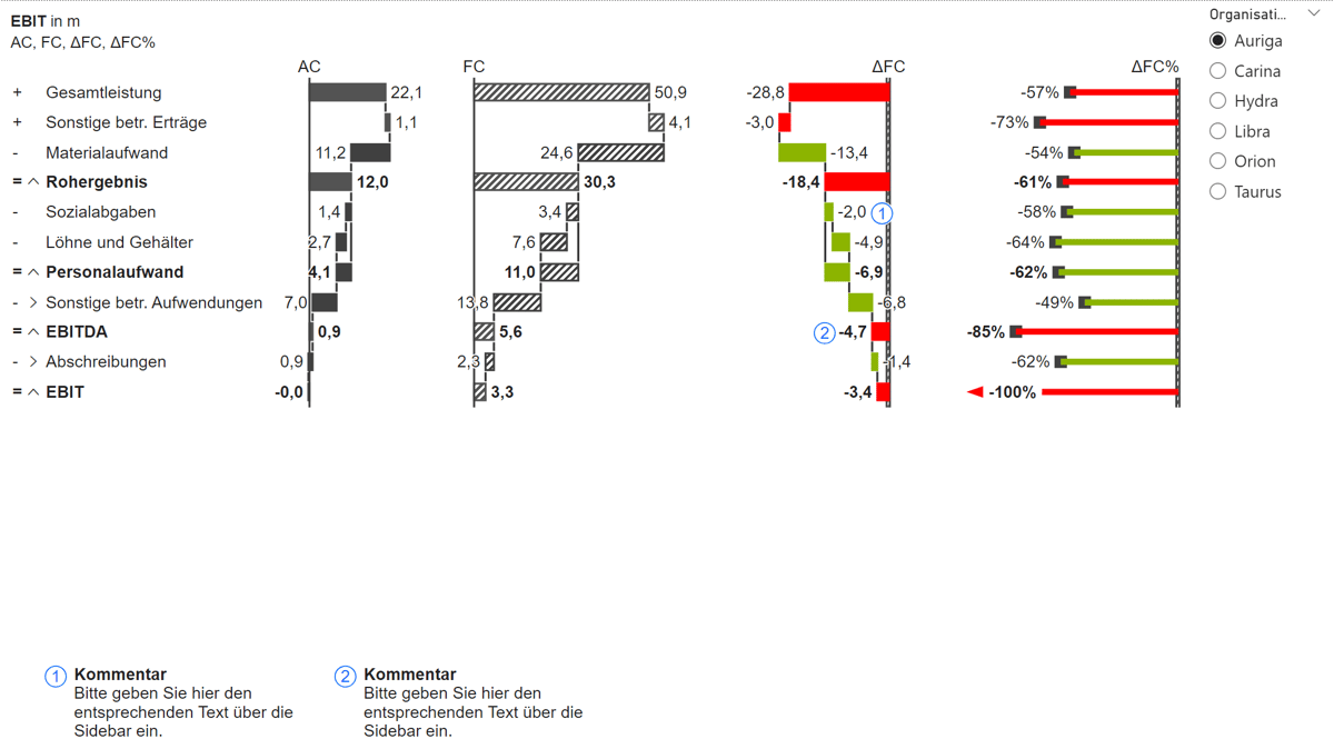 hi-chart Reporting Studio - Data visualization for companies