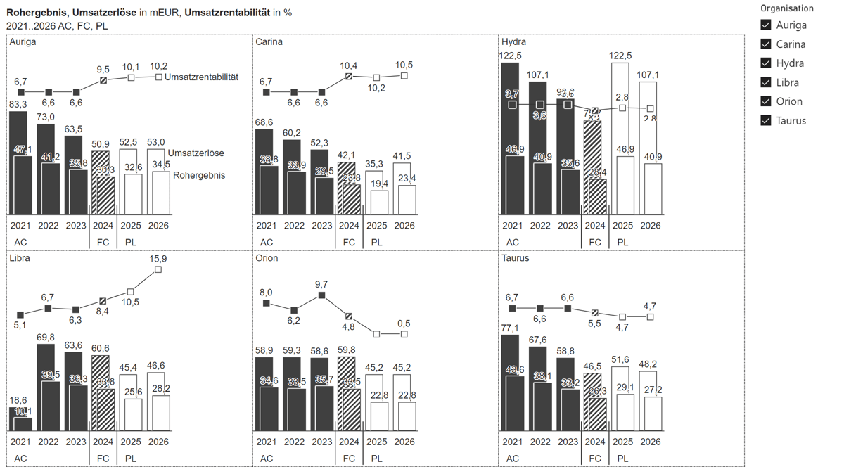 hi-chart Reporting Studio - Data visualization for companies