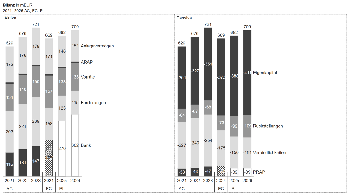 hi-chart Reporting Studio - Data visualization for companies