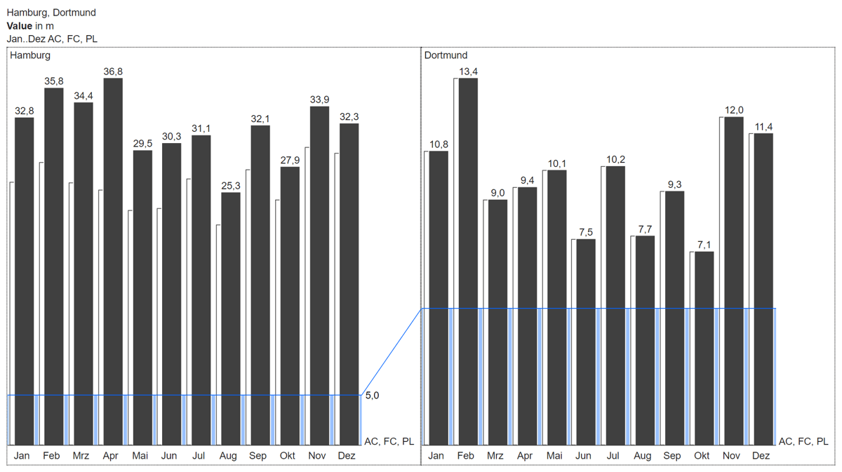 hi-chart Reporting Studio - Data visualization for companies