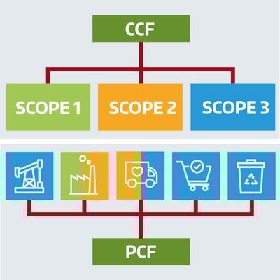 ENIT: Was ist eine CO2-Bilanz? Was müssen Unternehmen beachten?