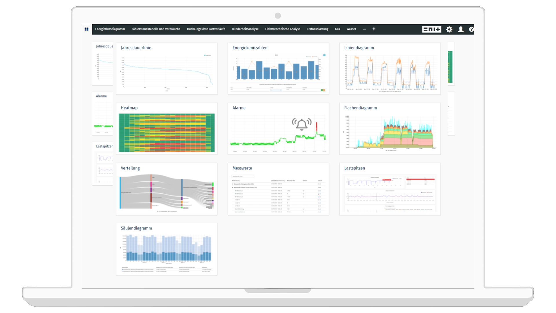 Energiemonitoring-Software für Industrie und Unternehmen