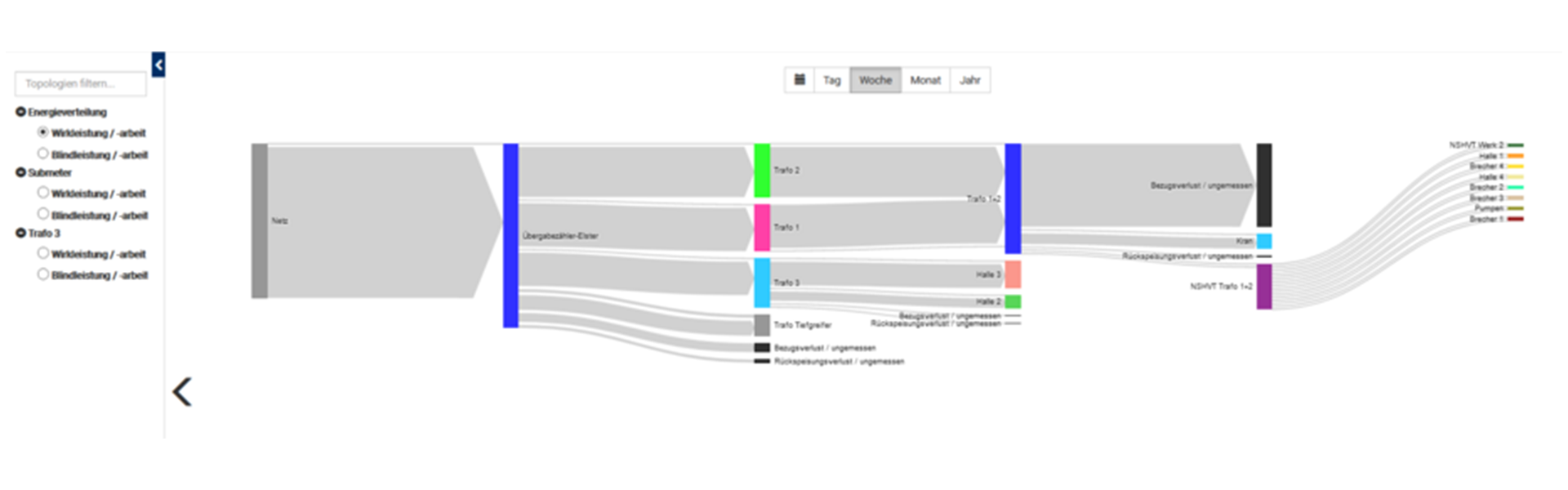 ENIT: Messkonzept - Das Fundament des Energiemanagements