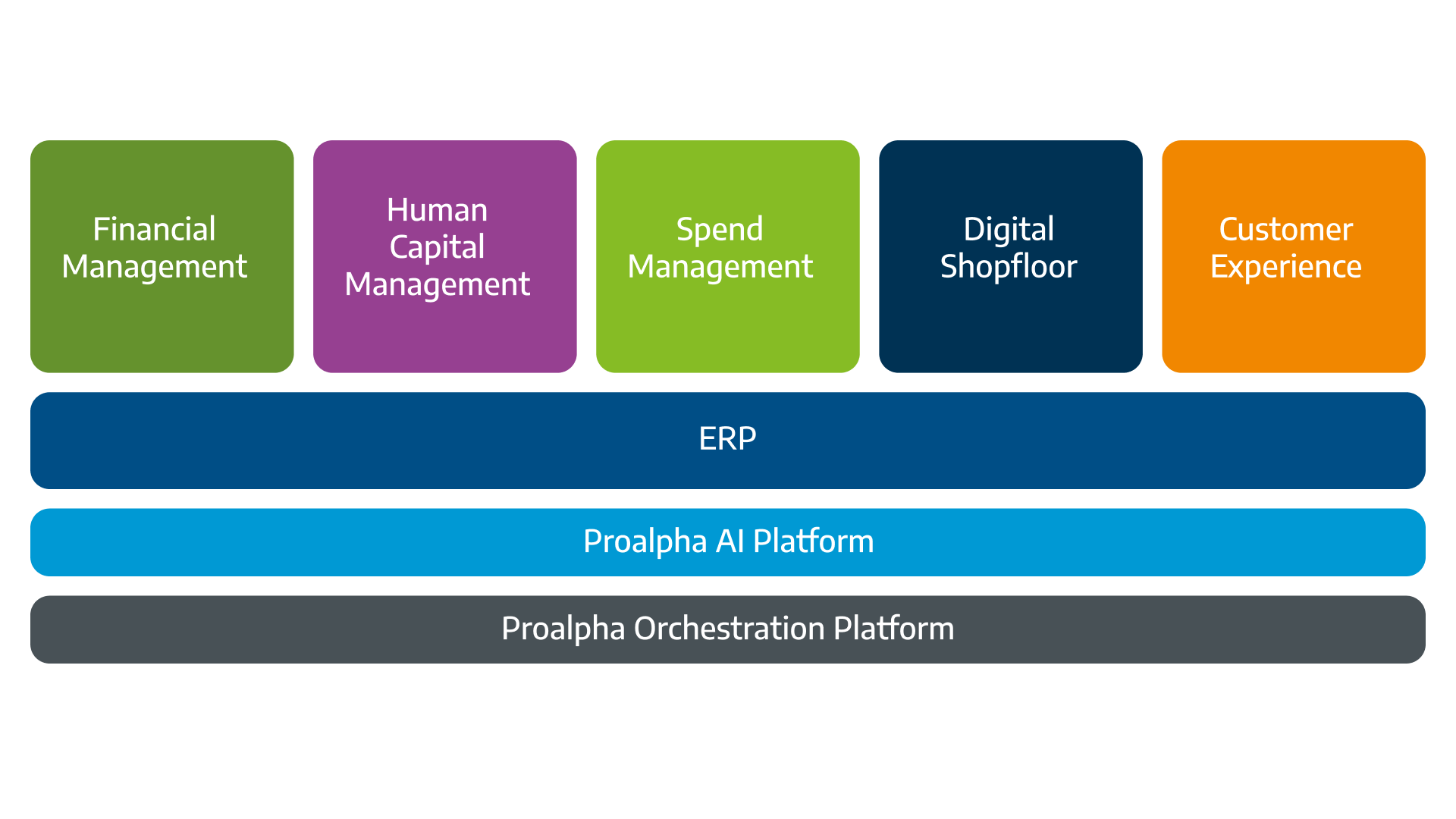 Proalpha - ERP et contrôle de gestion - Controlling Excellence